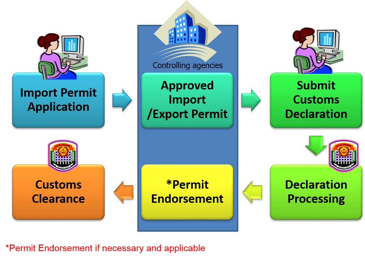 Site Assets - All Documents